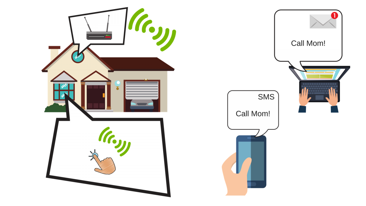 CALLME Button | MySpool